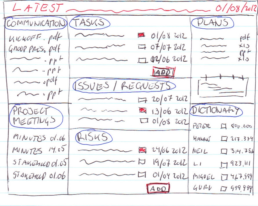 What is your approach to Change? – Knowledge Capital