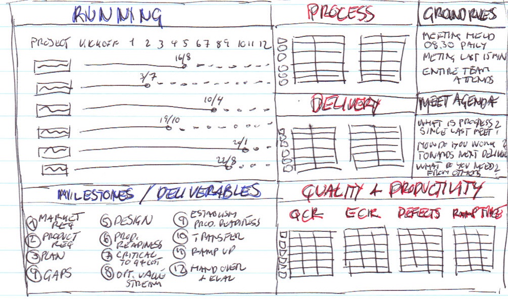 What is your approach to Change? – Knowledge Capital